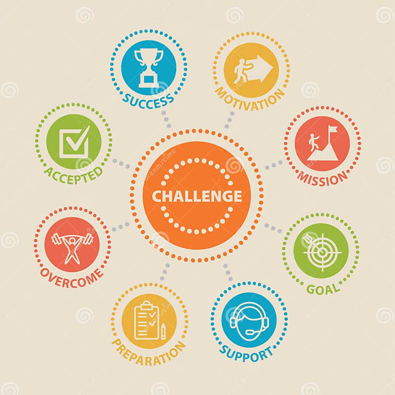 Conceito Do DESAFIO Com ícones Ilustração do Vetor - Ilustração de jogo ...