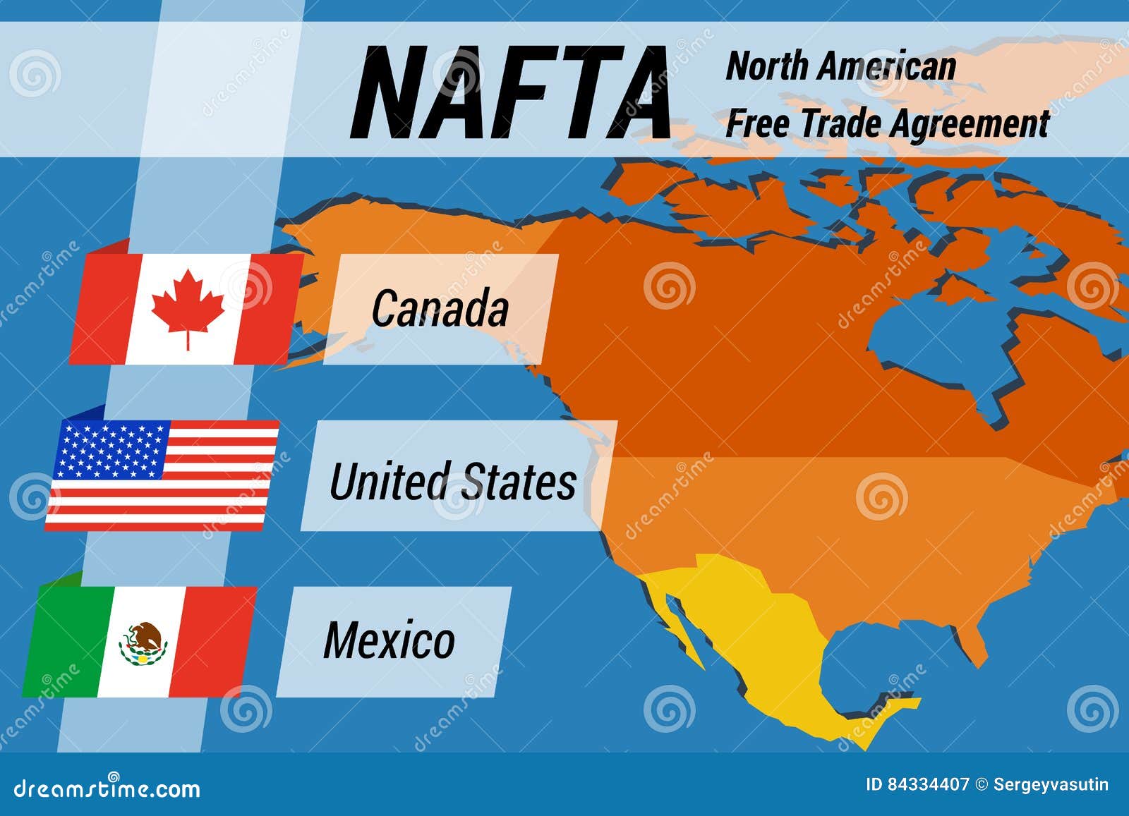 Conceito Do NAFTA Com Bandeiras E Mapa Ilustração do Vetor - Ilustração ...
