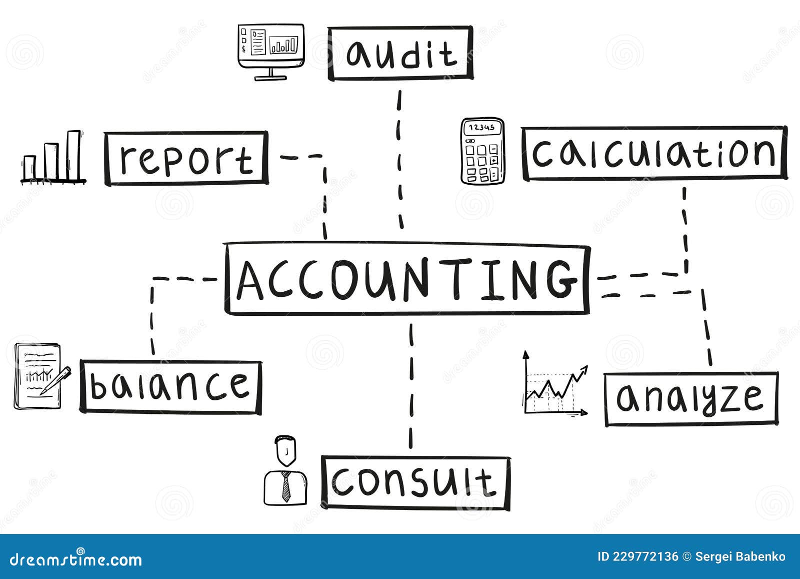 Concept of Accounting Mind Map in Handwritten Style. Stock Vector ...