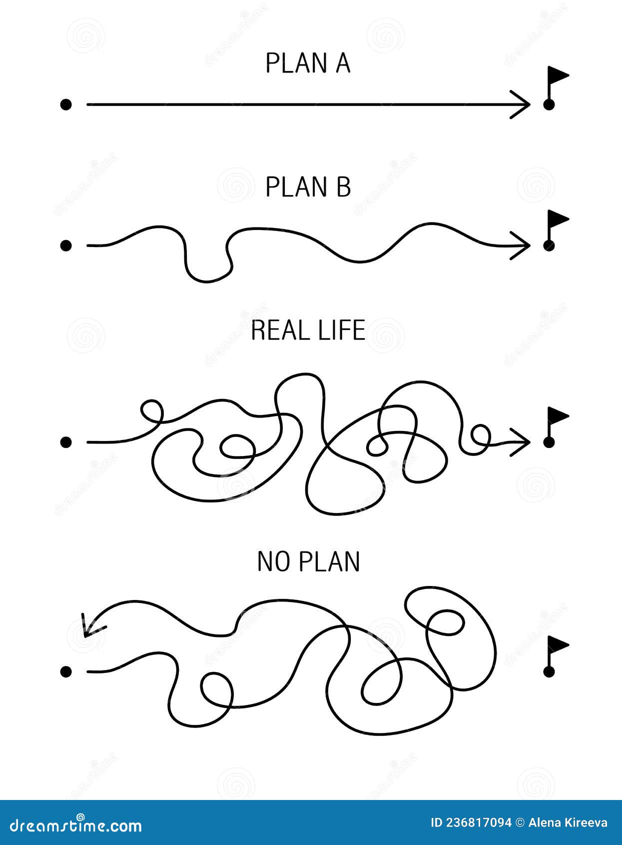 The Concept of Achieving the Goal. Multiple Options for Achieving the ...