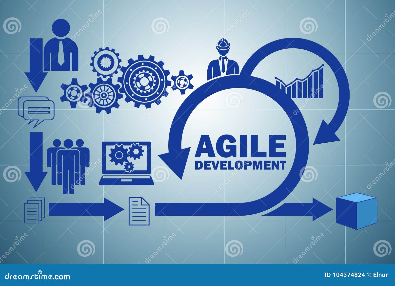 The Concept of Agile Software Development Stock Illustration ... The Concept of Agile Software Development Stock Illustration ...