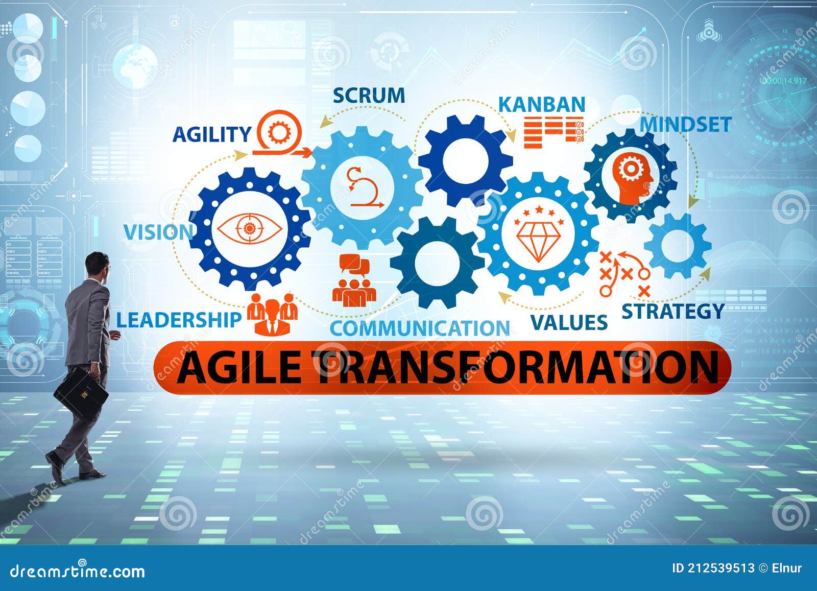 Concept of Agile Transformaion and Reorganisation Stock Image - Image ...