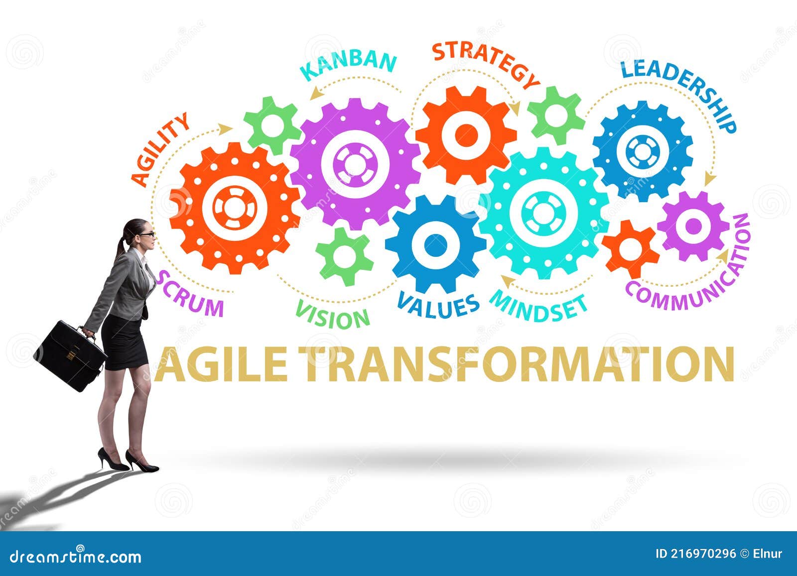 Concept of Agile Transformaion and Reorganisation Stock Photo - Image ...