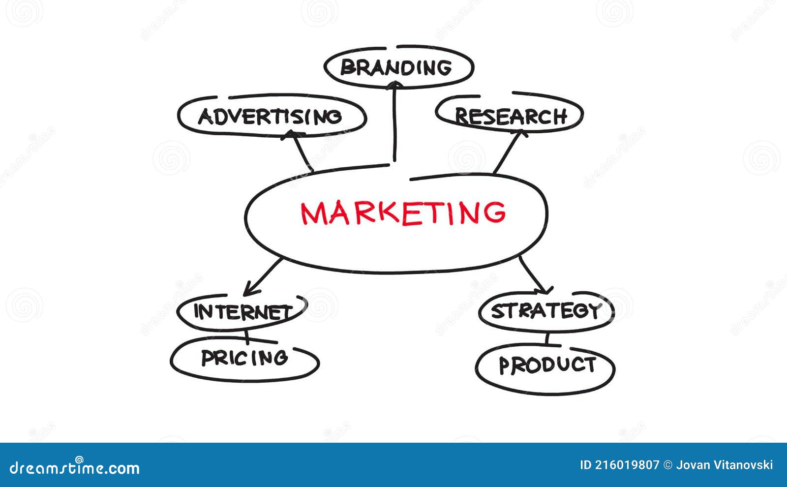 Concept Animation of Marketing Business Strategy Stock Illustration ...