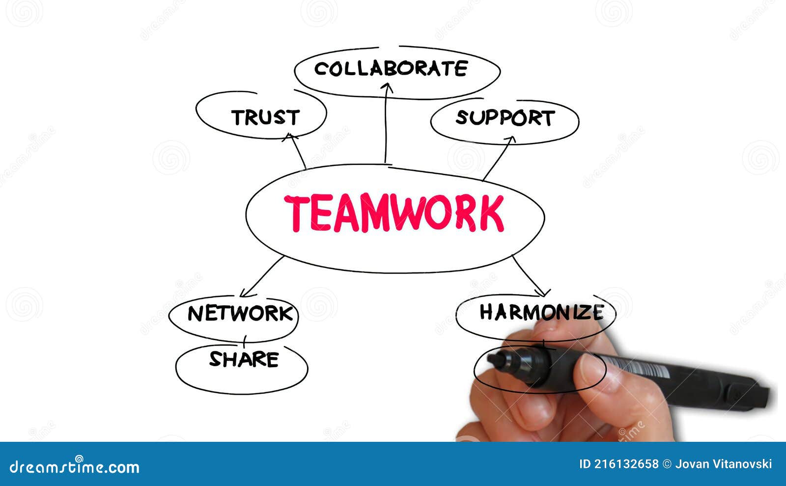 Concept Animation of Teamwork Stock Photo - Image of business, group ...