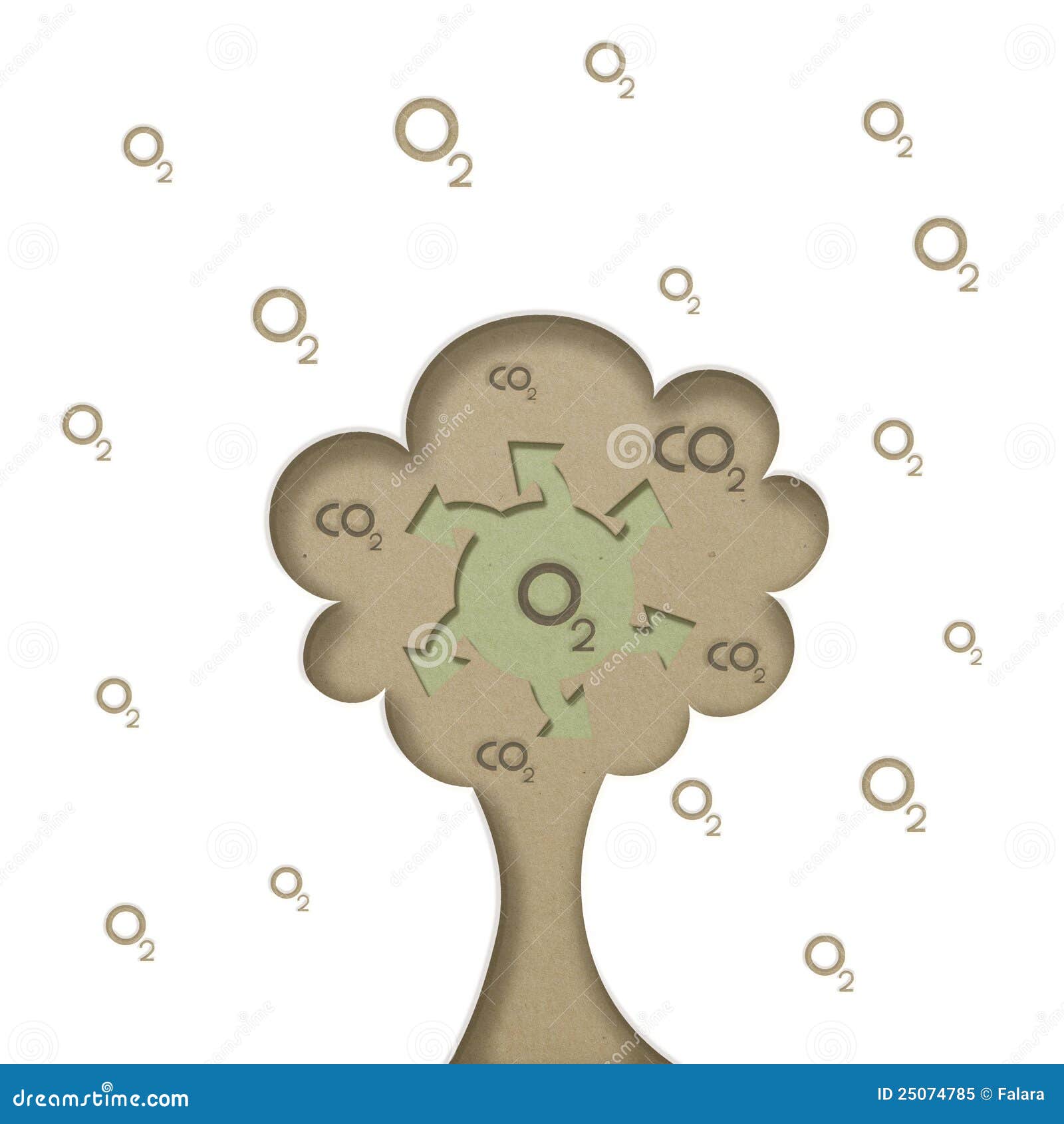 CO2 Tree O2 Oxygen Vector Carbon Cycle Modern Icon | CartoonDealer.com ...