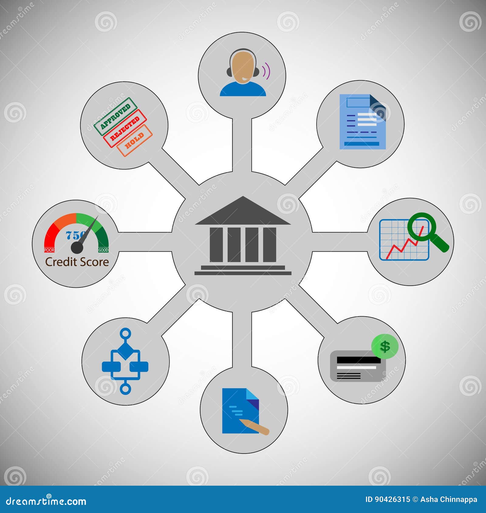 Concept of Bank and Credit Management Process Stock Vector ...