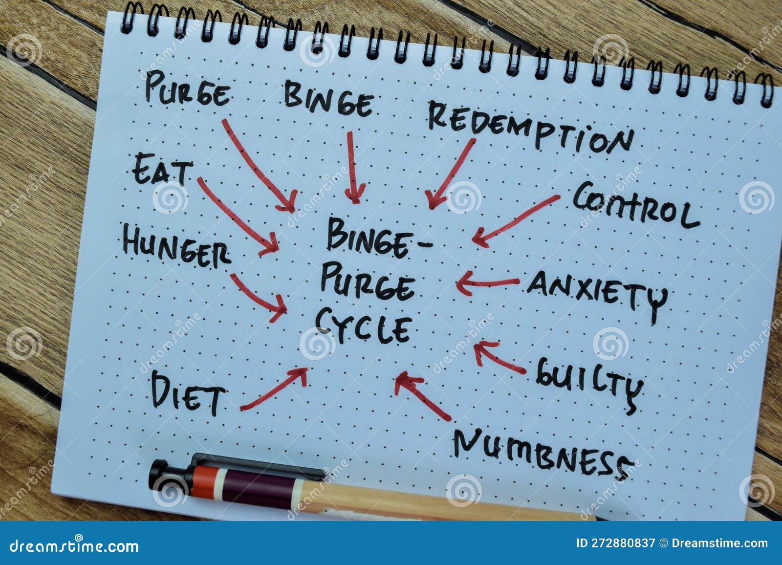 Concept of Binge - Purge Cycle Write on Book Isolated on Wooden Table ...