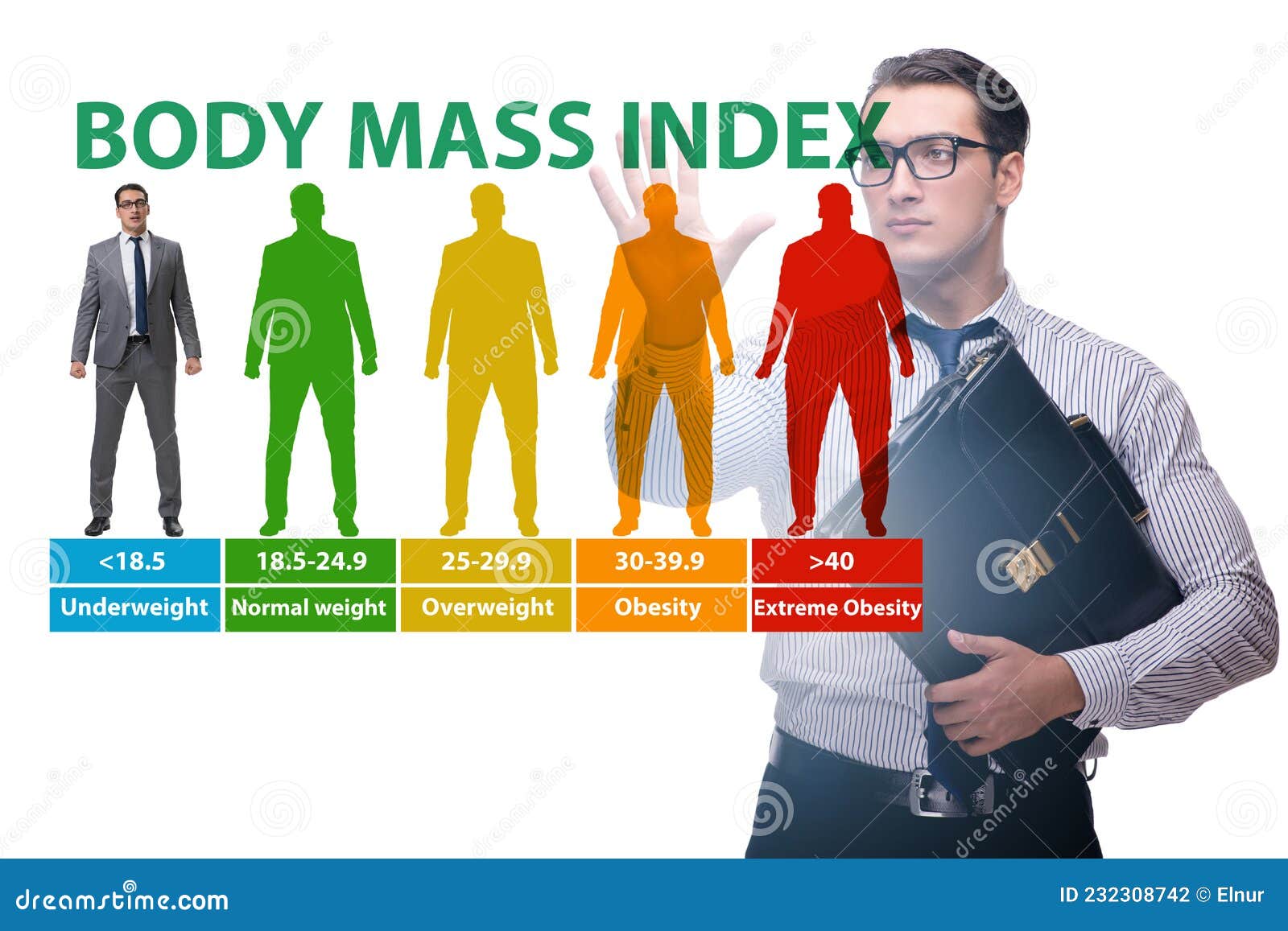 Concept of BMI - Body Mass Index Stock Photo - Image of medical, meal ...