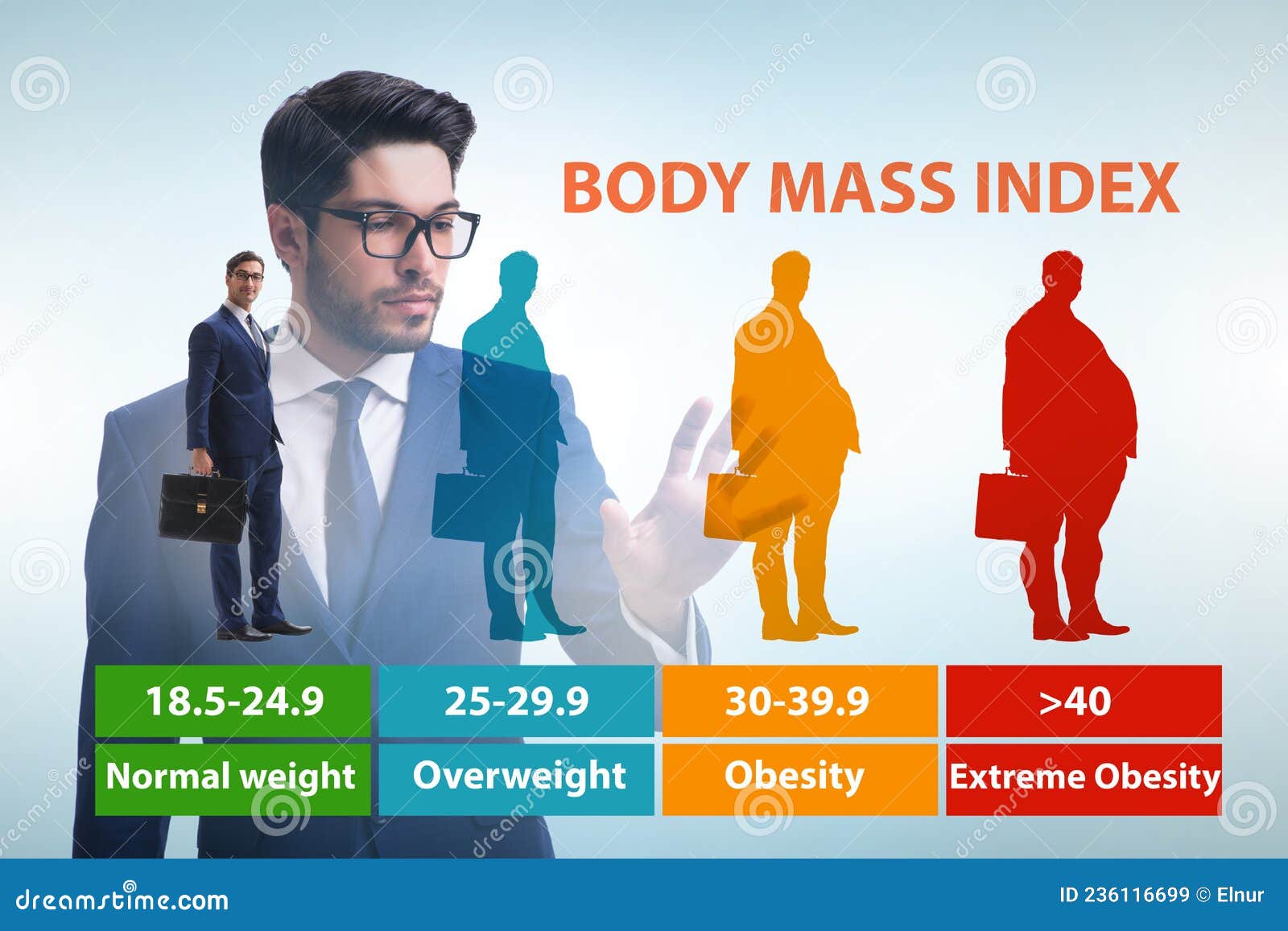 Concept of BMI - Body Mass Index Stock Image - Image of graph, loss ...