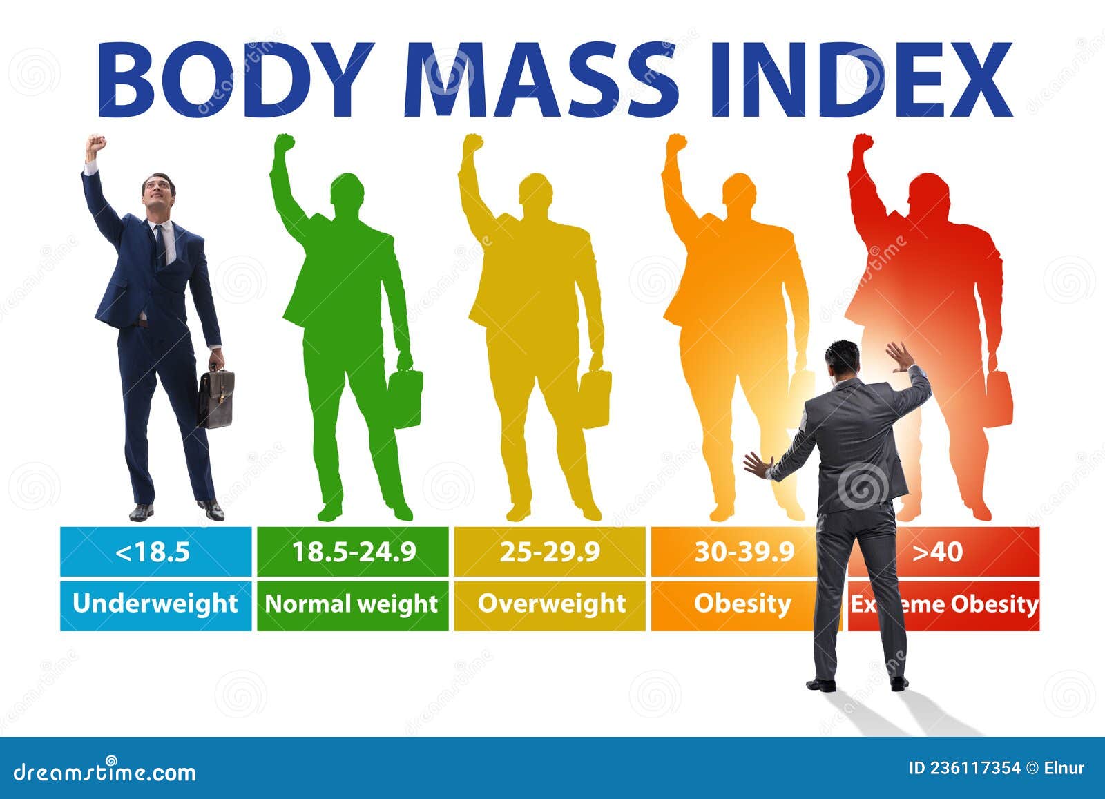 Concept of BMI - Body Mass Index Stock Illustration - Illustration of ...