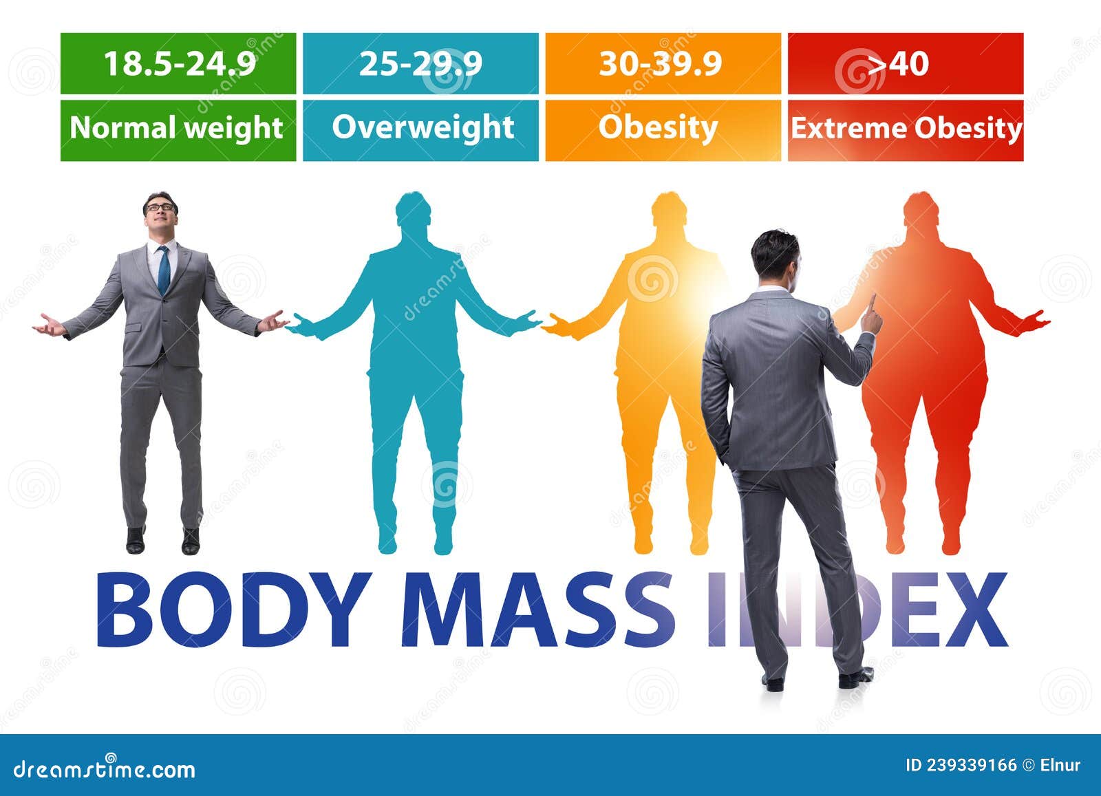 Concept of BMI - Body Mass Index Stock Photo - Image of doctor ...
