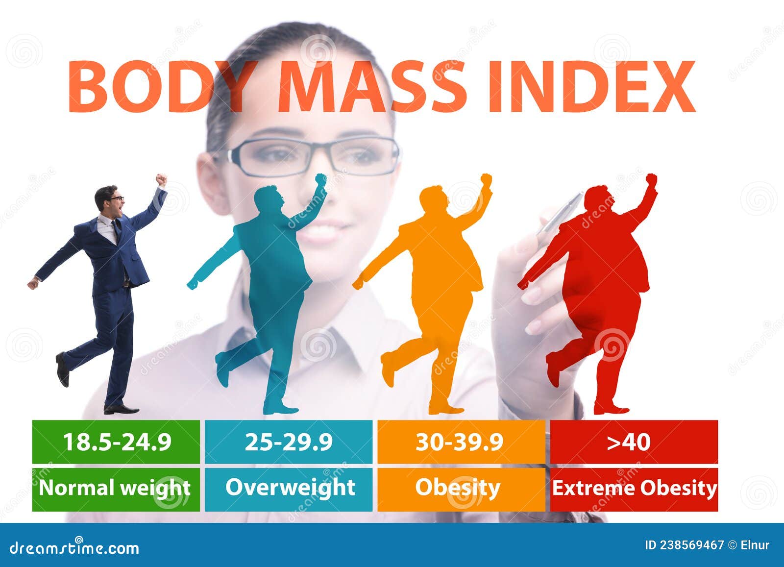 Concept of BMI - Body Mass Index Stock Image - Image of diet, belly ...