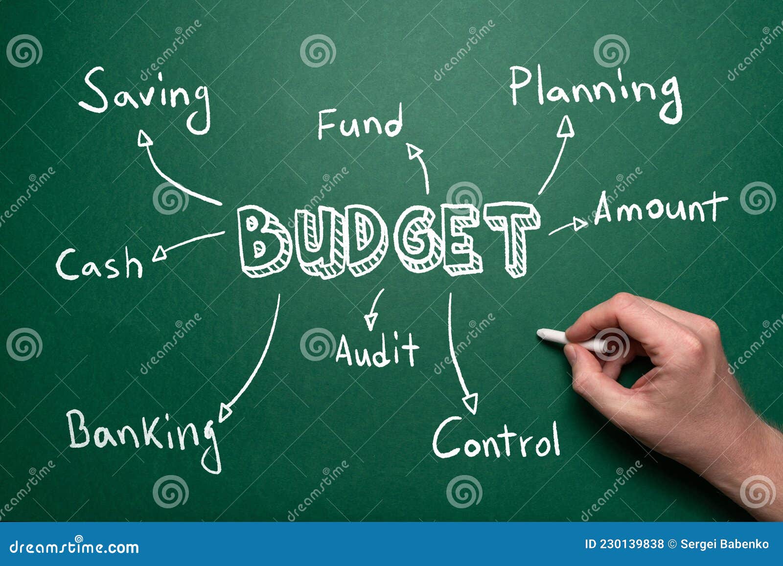 Concept of Budget Mind Map in Handwritten Style. Stock Photo - Image of ...