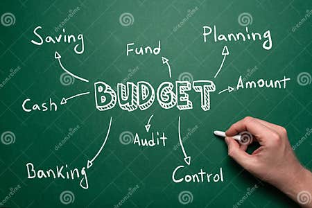Concept of Budget Mind Map in Handwritten Style. Stock Photo - Image of ...