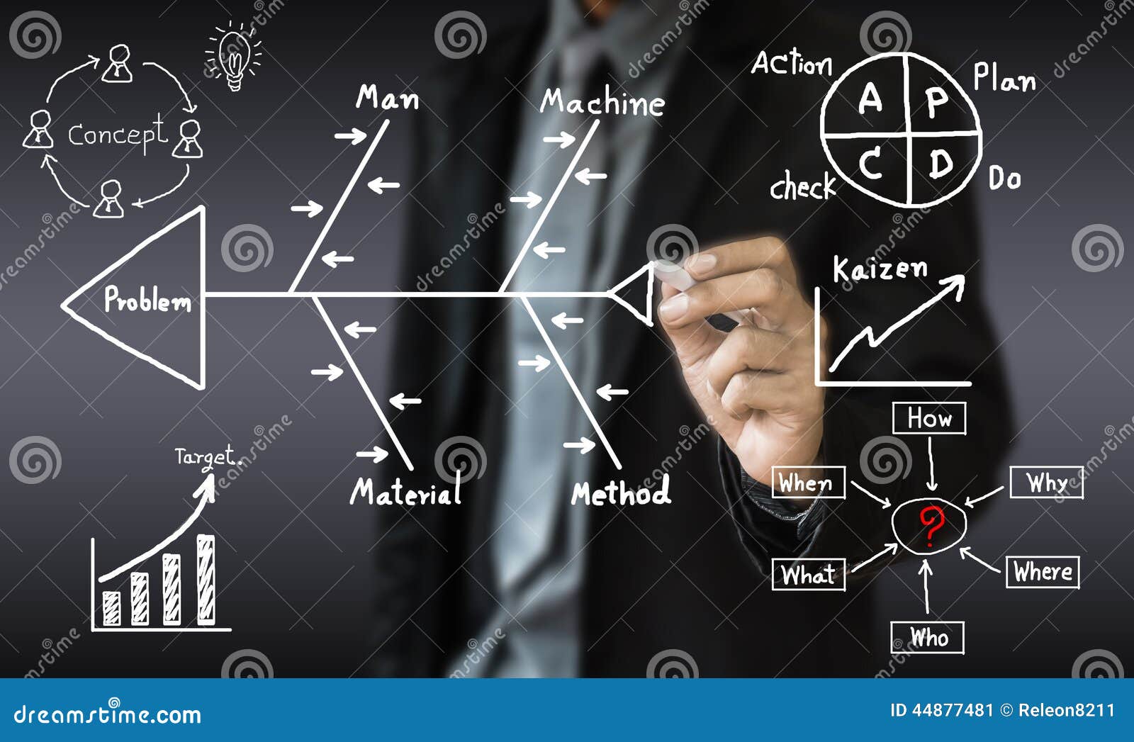 Concept Business Draw Management Solution Method for Solve Stock Image ...