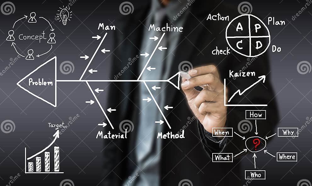 Concept Business Draw Management Solution Method for Solve Stock Image ...