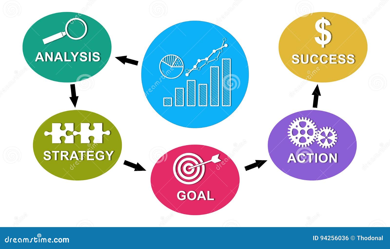 Concept of Business Strategy Improvement Stock Illustration ...