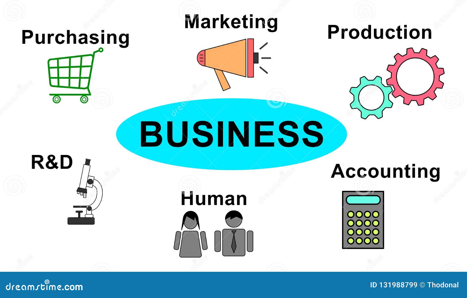 Concept of Business Structure Stock Illustration - Illustration of ...