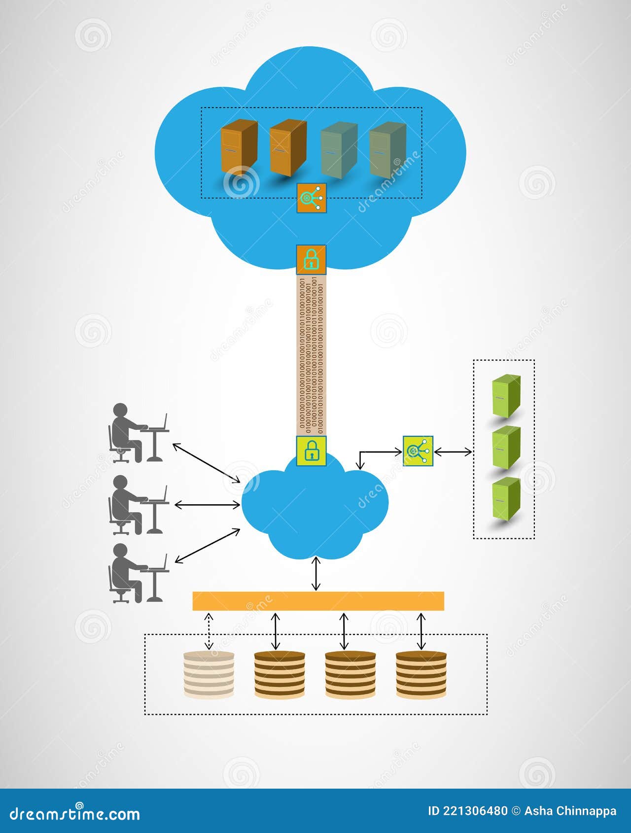 Concept of Cloud Solution Architecture and Hybrid Approach, Public and ... Concept of Cloud Solution Architecture and Hybrid Approach, Public and ...