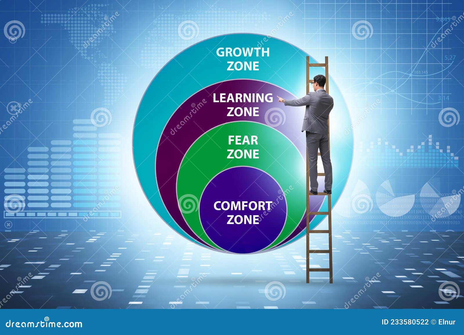 Comfort Fear Learning Growth Zones Stock Photos - Free & Royalty-Free ...