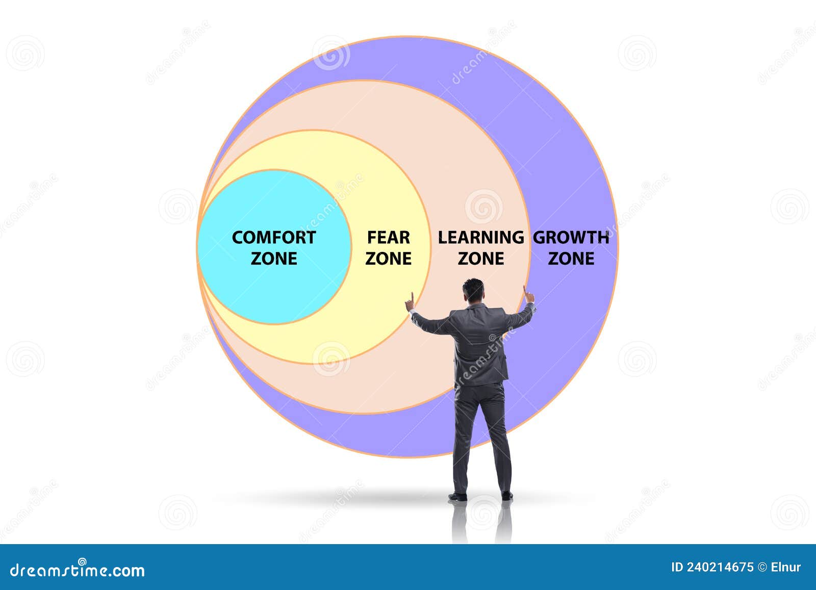 Concept of Comfort Zone with Various Zones Stock Image - Image of ...