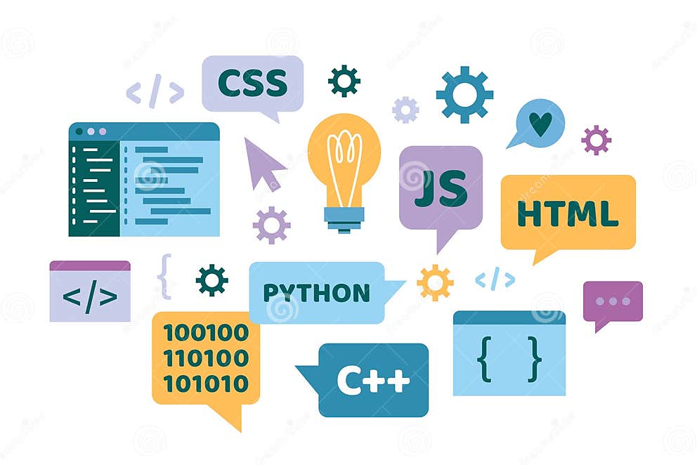 Concept of Computer Programming Languages or Developing Software ...