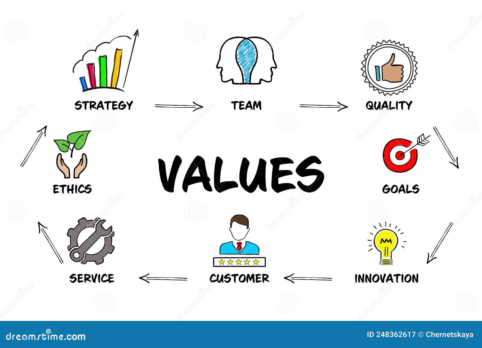 Concept of Core Values. Different Images on White Background ...