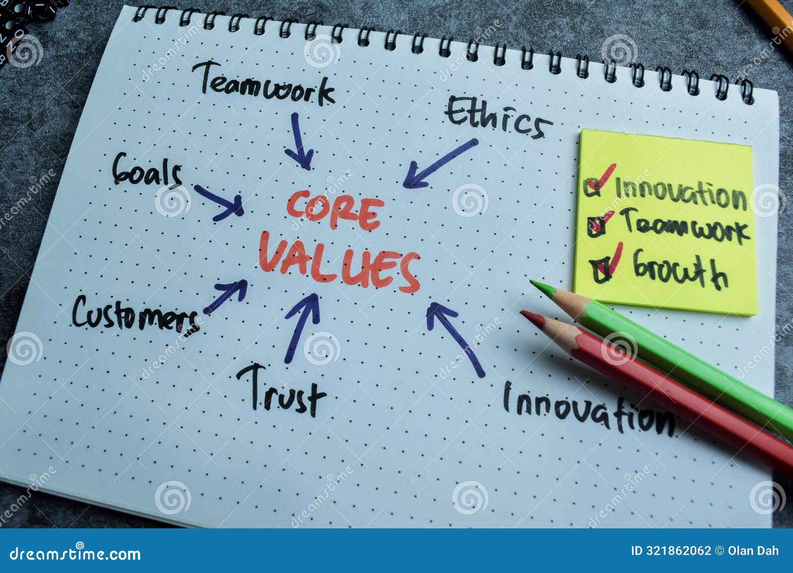 Concept of Core Values Write on Book with Keywords Isolated on Wooden ...