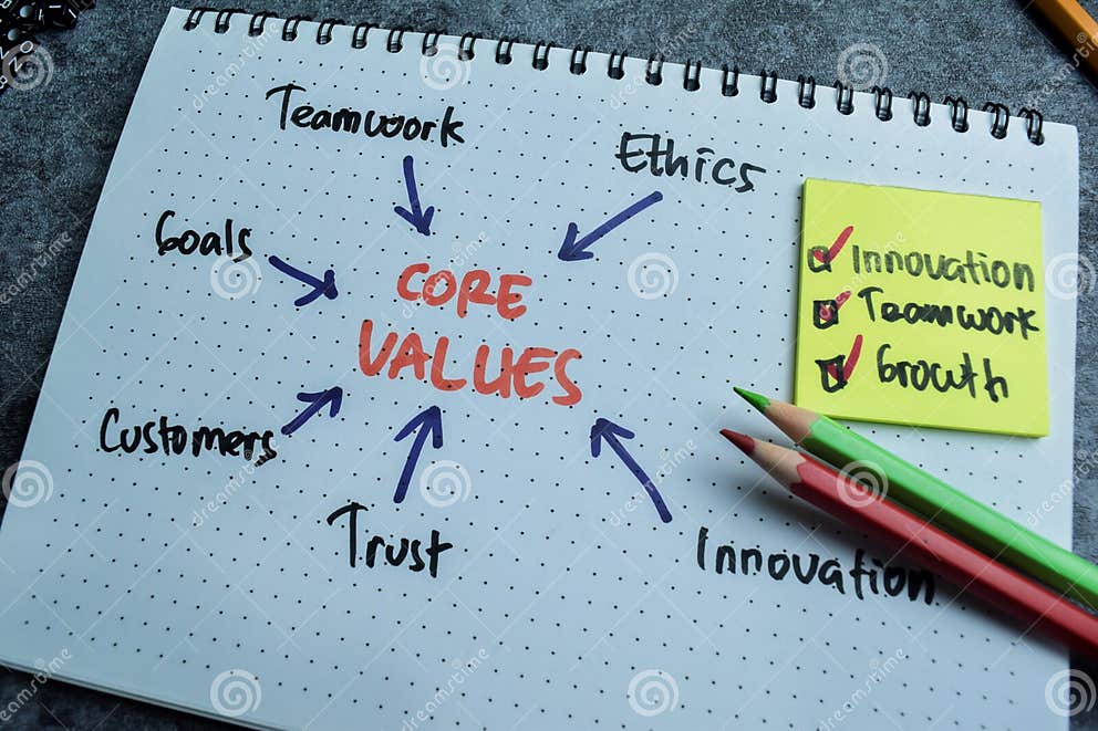 Concept of Core Values Write on Book with Keywords Isolated on Wooden ...
