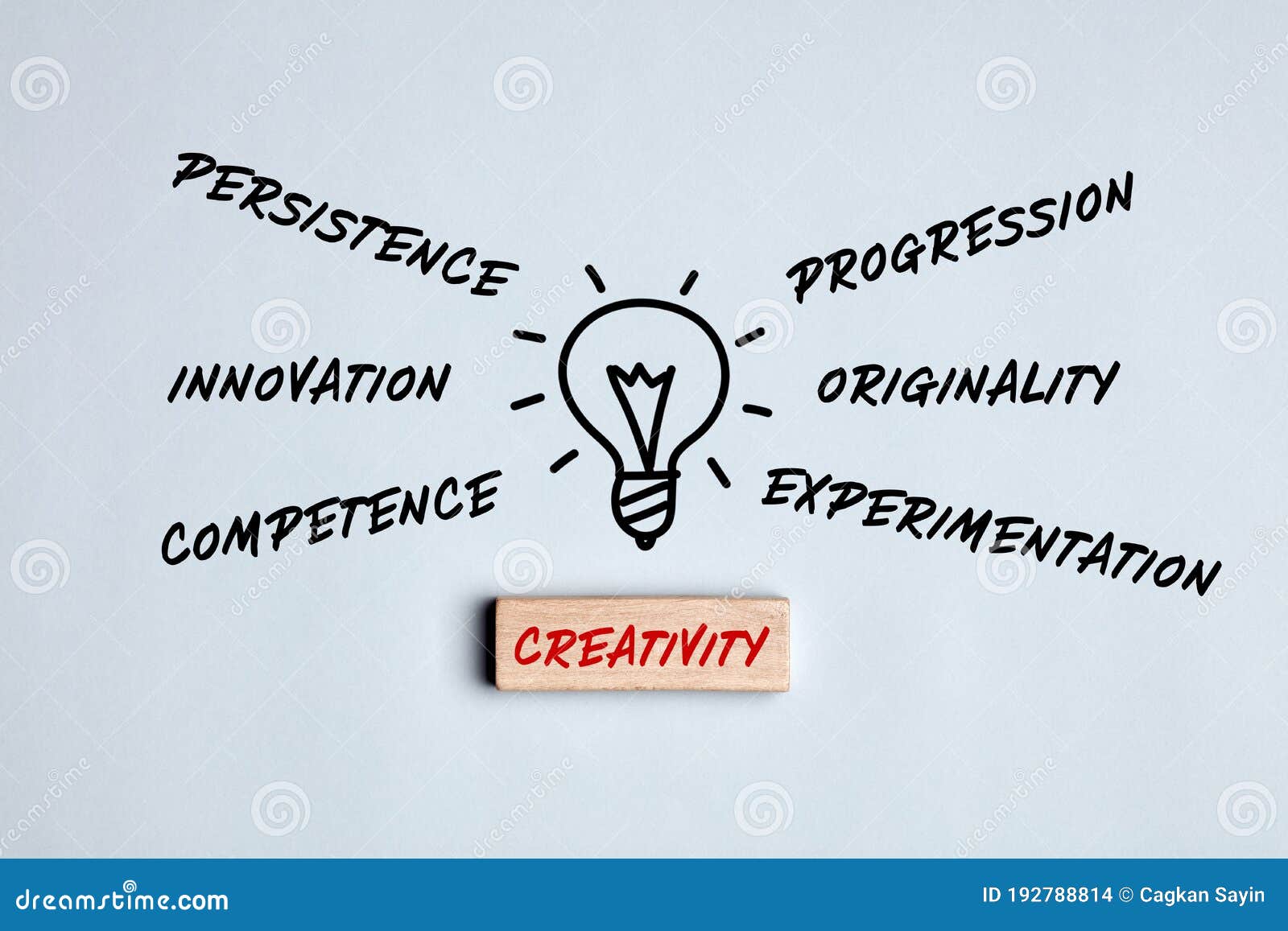 Concept of Creativity or Being Creative. the Components of Creativity ...