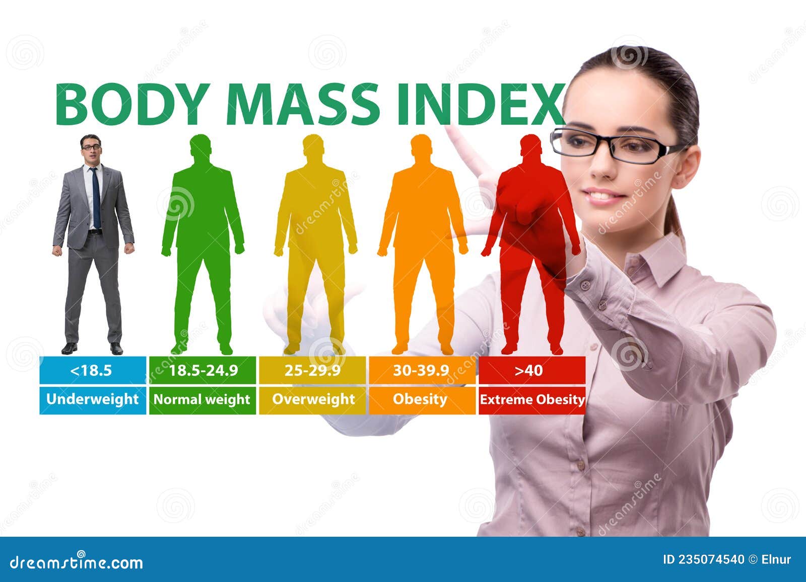 Concept D'indice De Masse Corporelle Bmi Photo stock - Image du chiffre ...