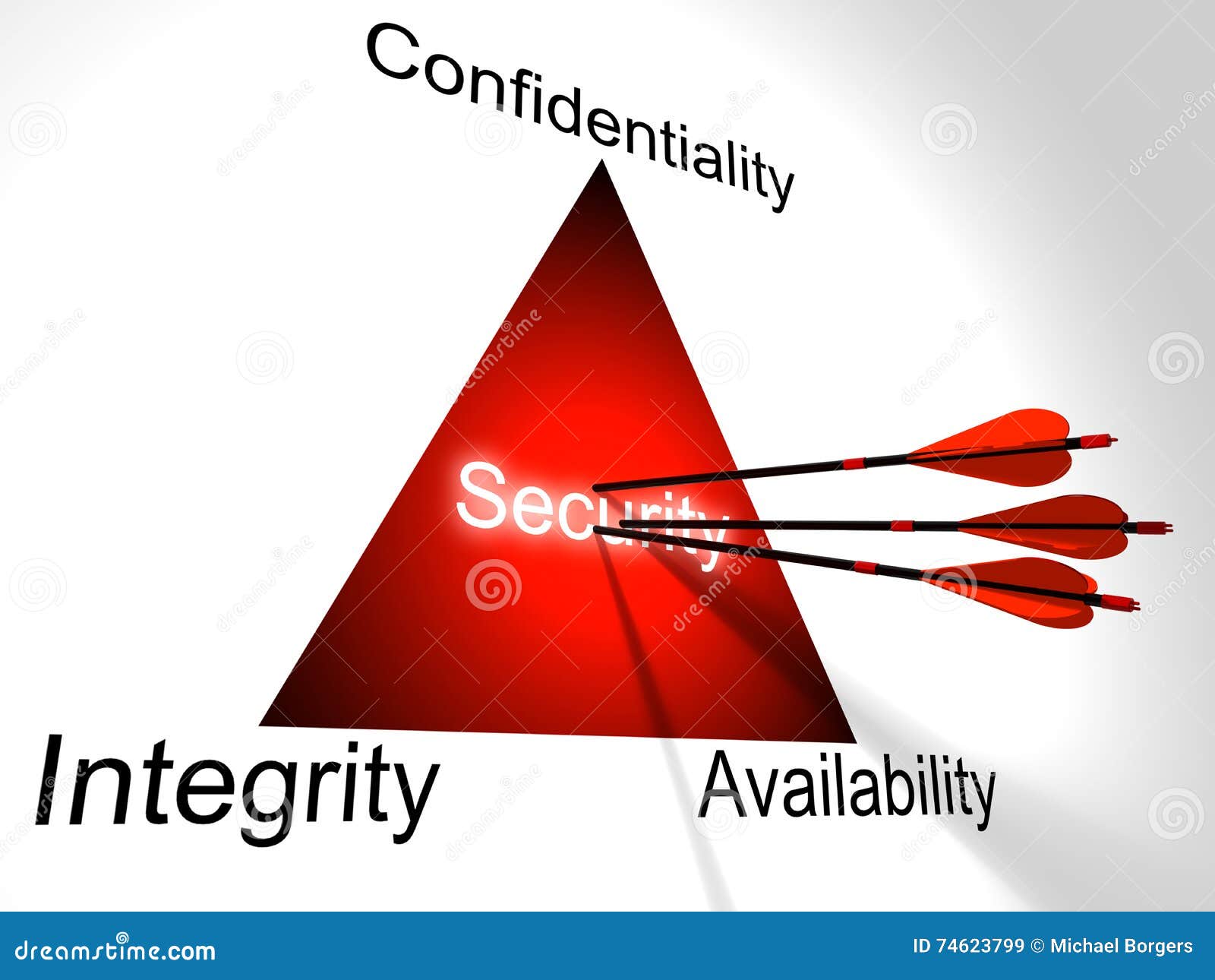 Concept De CIA Cybersecurity Illustration Stock - Illustration du ...