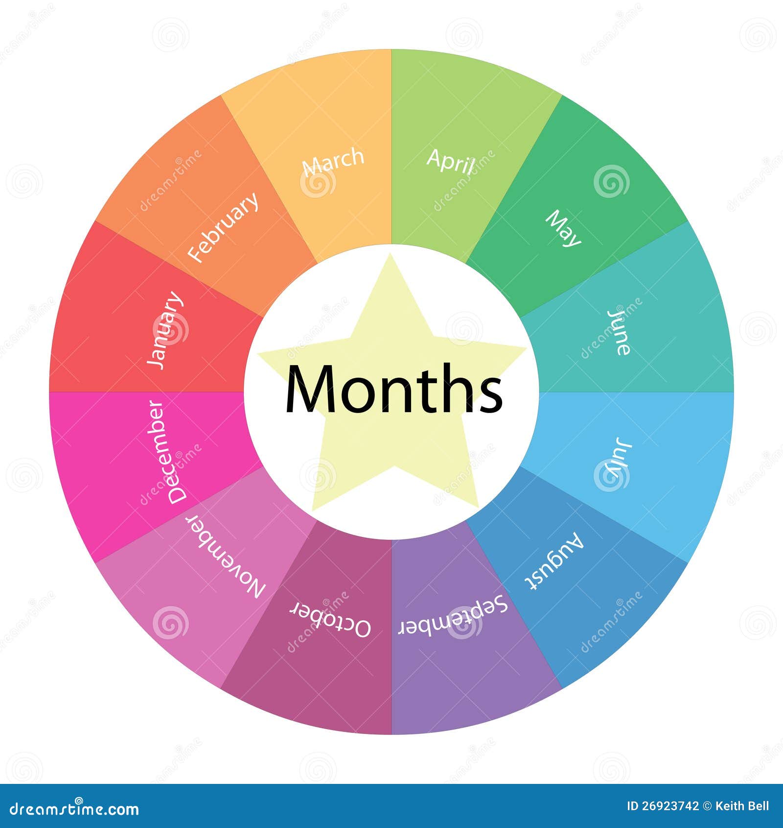 Concept De Circulaire De Mois Civils Illustration Stock - Illustration ...