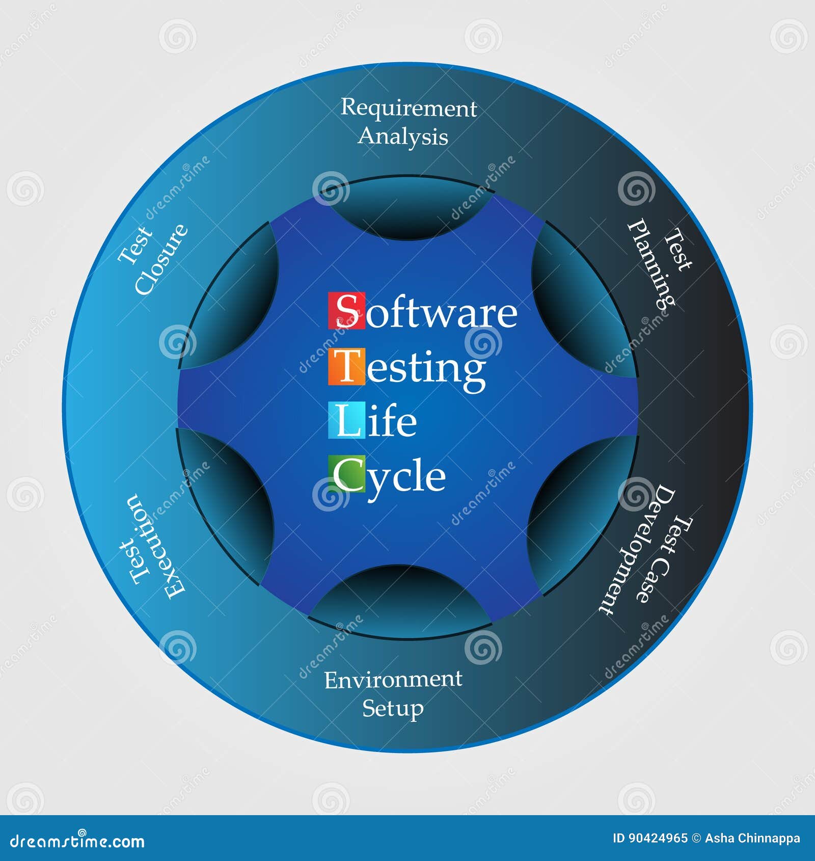 Concept De Cyclusinfographics Van Het Software Testende Leven, Vector ...