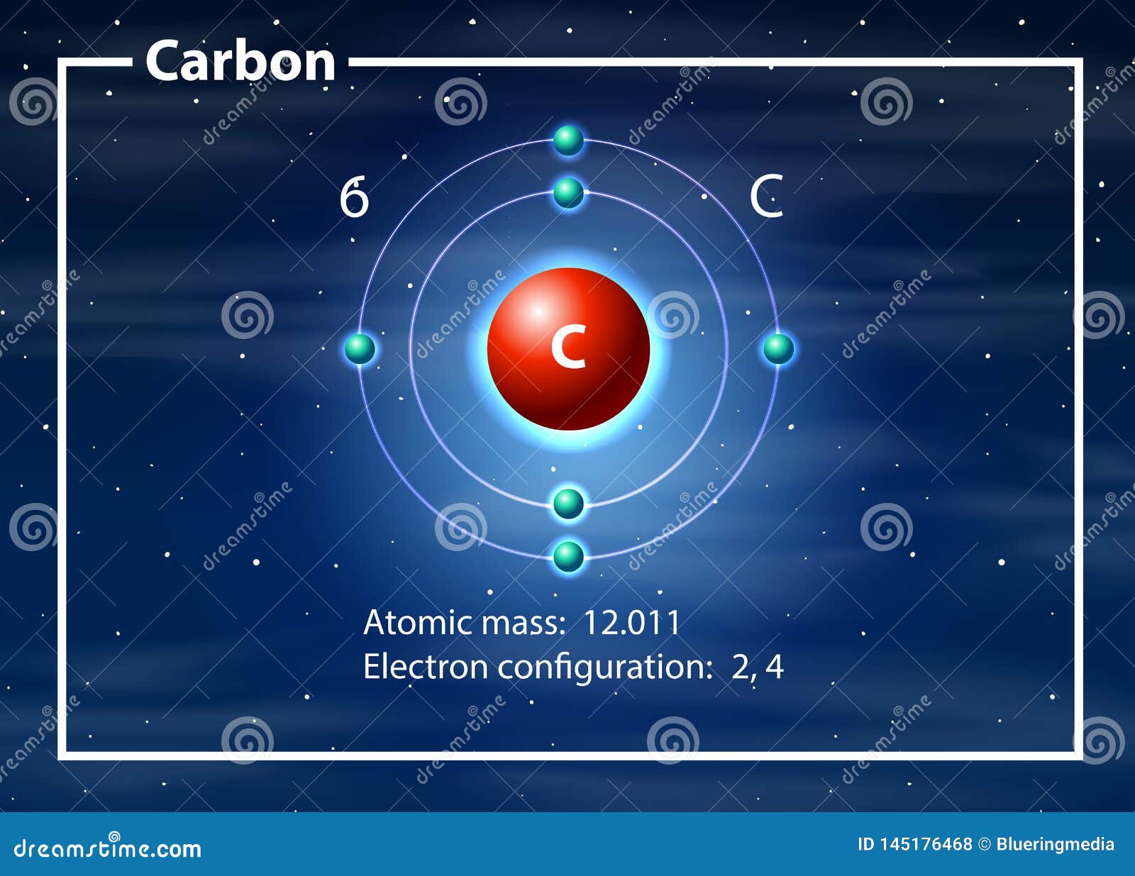 Concept De Diagramme D'atome De Carbone Illustration de Vecteur ...