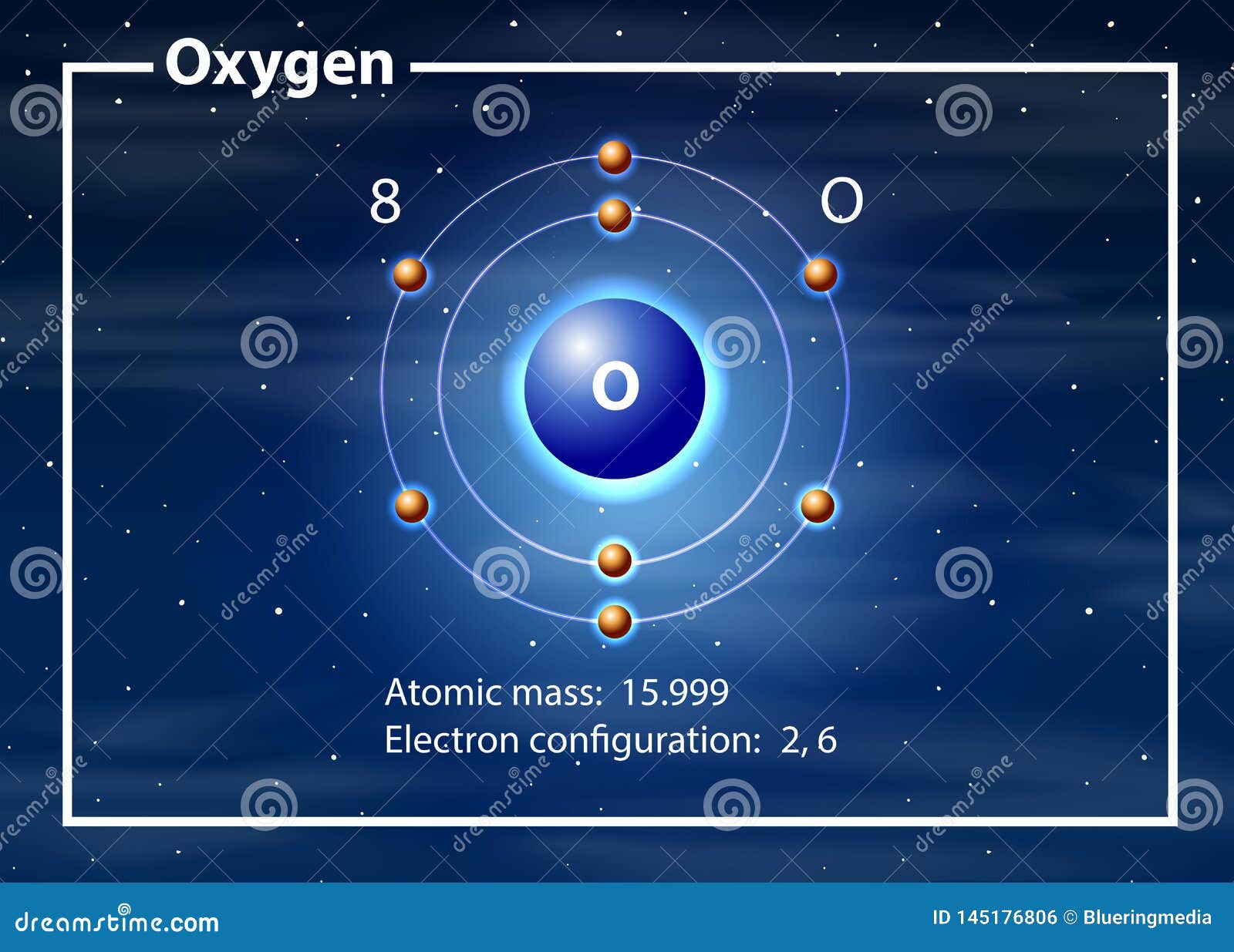 Concept De Diagramme D'atome D'oxygène Illustration de Vecteur ...