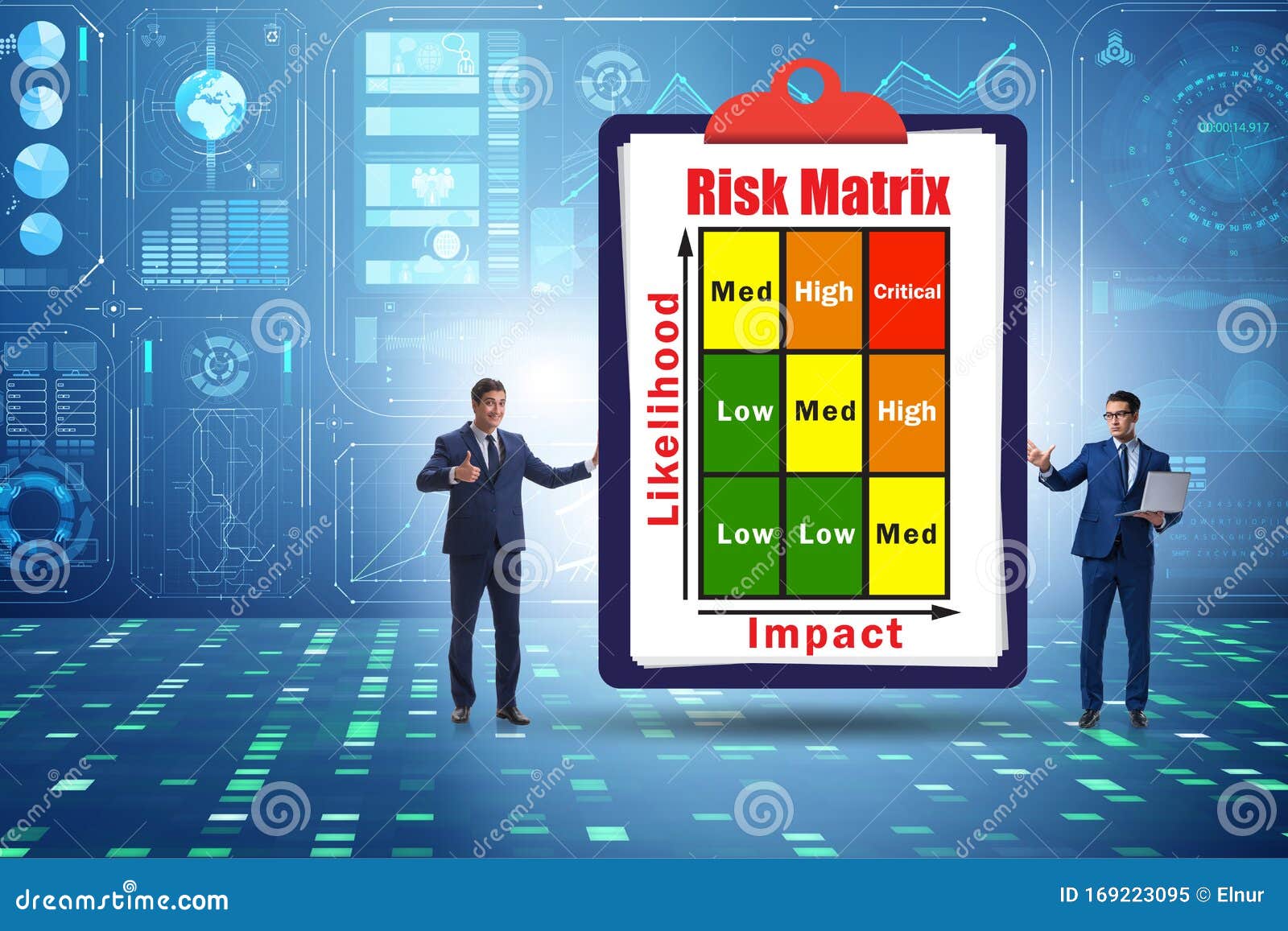 Concept De La Matrice De Risque Avec L'impact Et La Probabilité Image ...