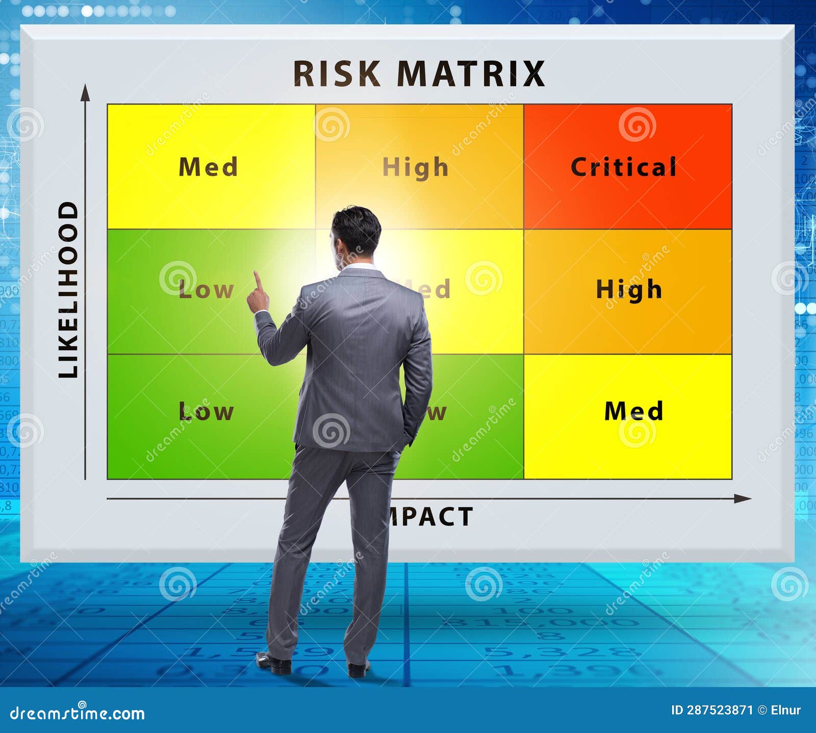 Concept De Matrice De Risque Avec Impact Et Probabilité Image stock ...