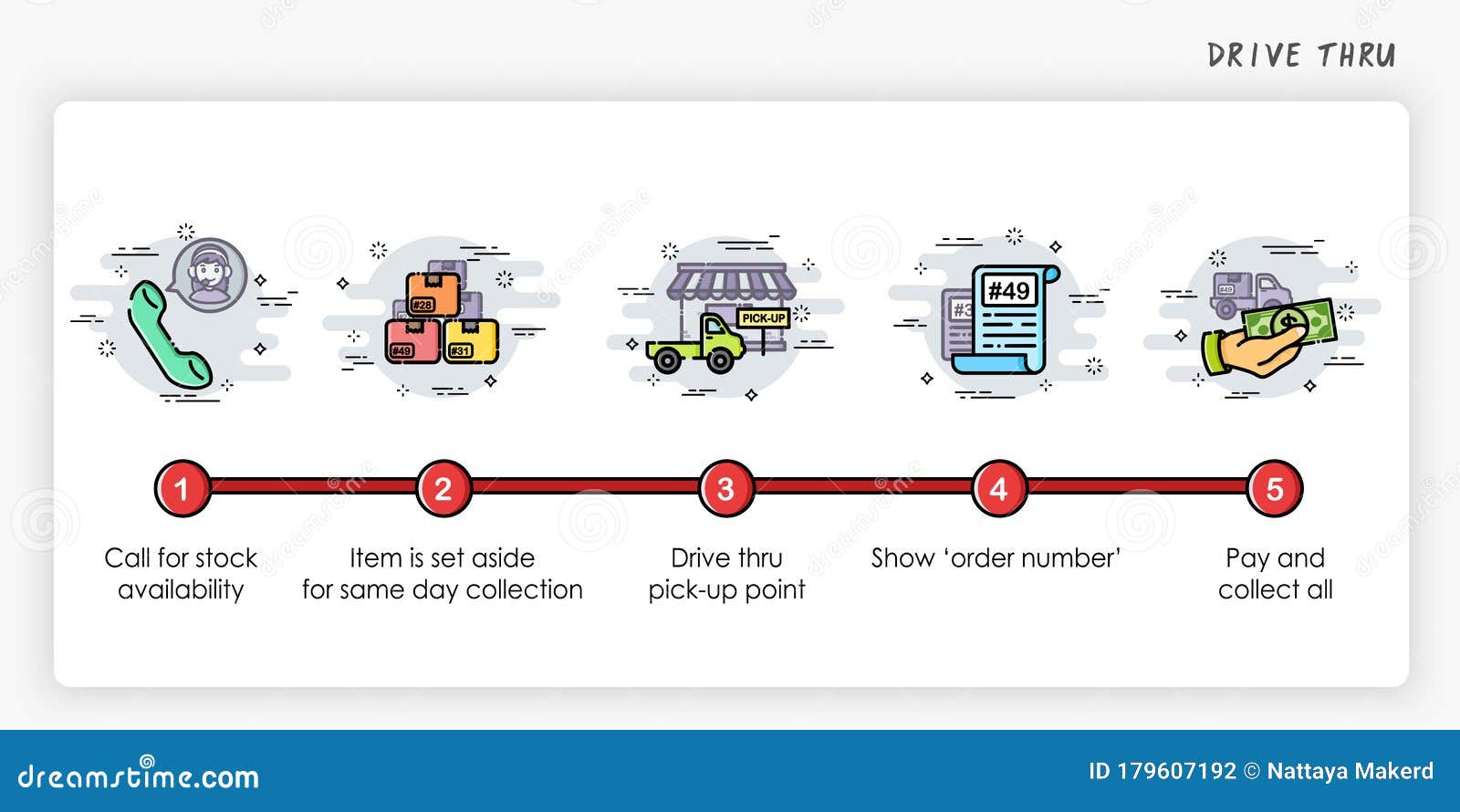 Concept De Processus De Commande. Illustration de Vecteur ...