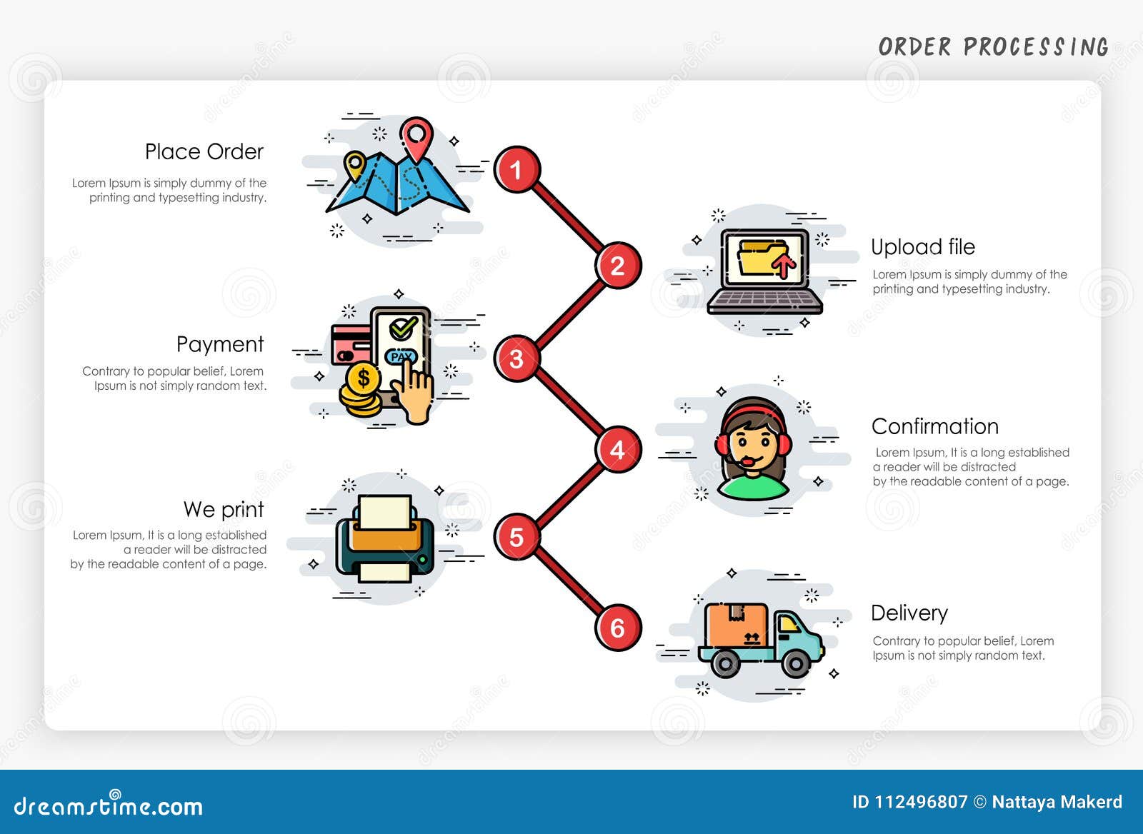 Concept De Processus D'ordre Comment Passer Commande Illustration ...