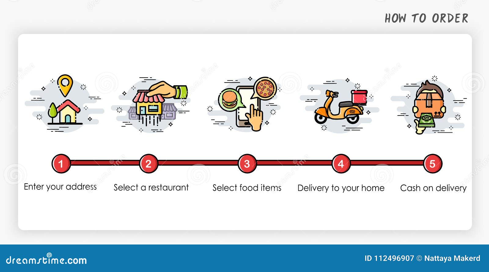 Concept De Processus D'ordre Comment Passer Commande Illustration ...