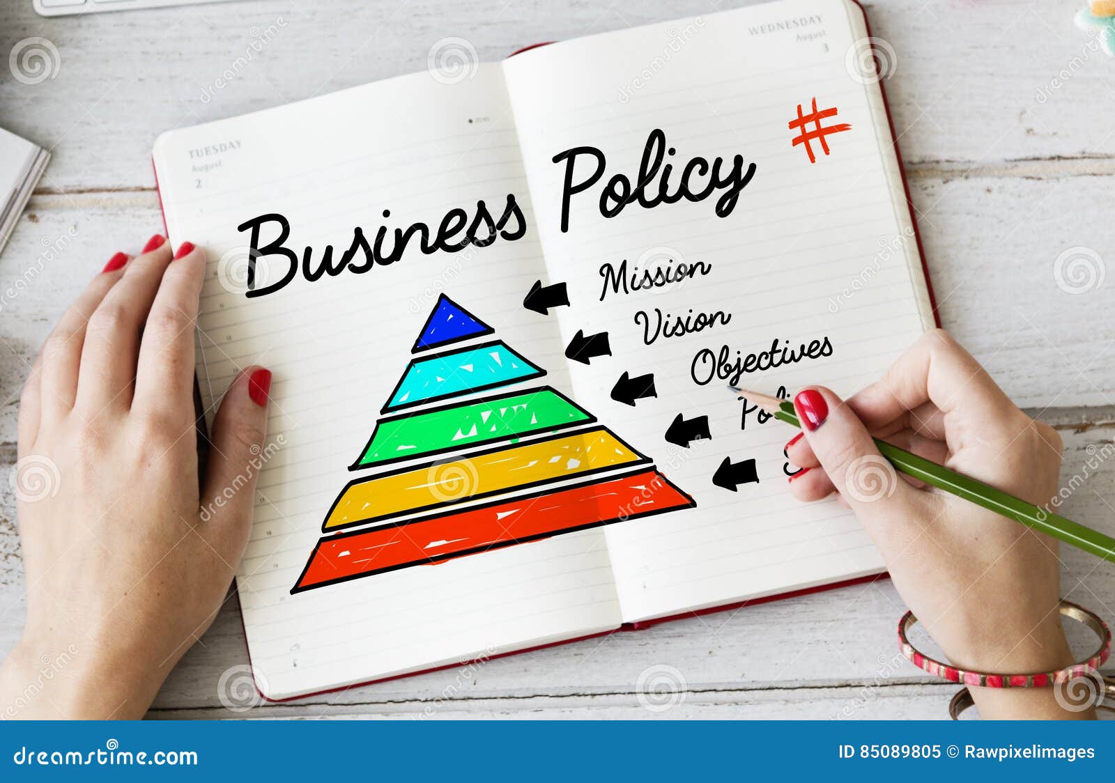 Concept De Pyramide D'action De Politique Commerciale Image stock ...