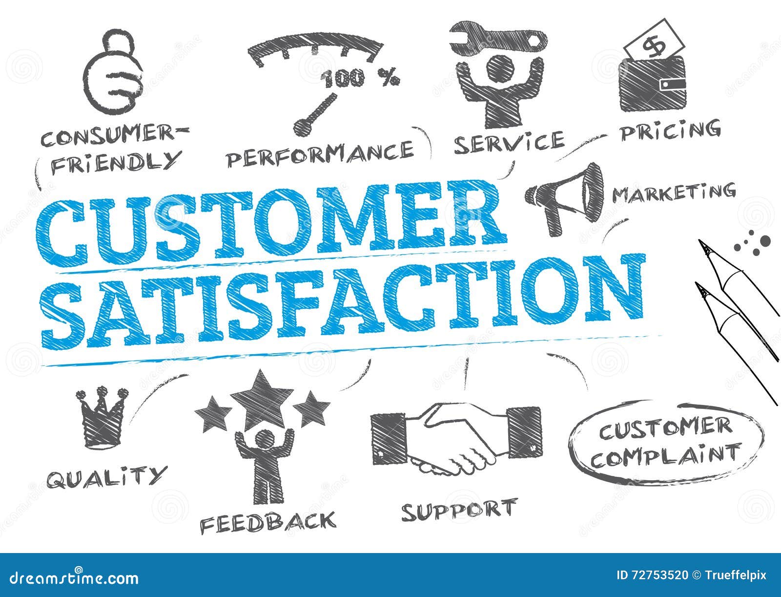 Concept De Satisfaction Du Client Illustration Stock - Illustration du ...