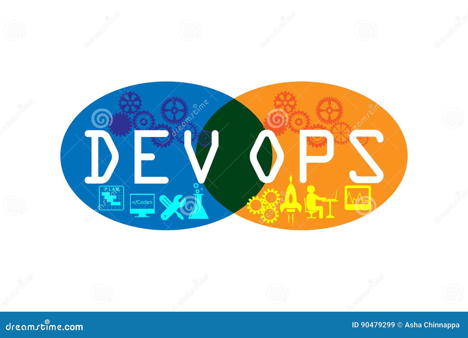 Concept of Development and Operations. this Represents the Set of ...