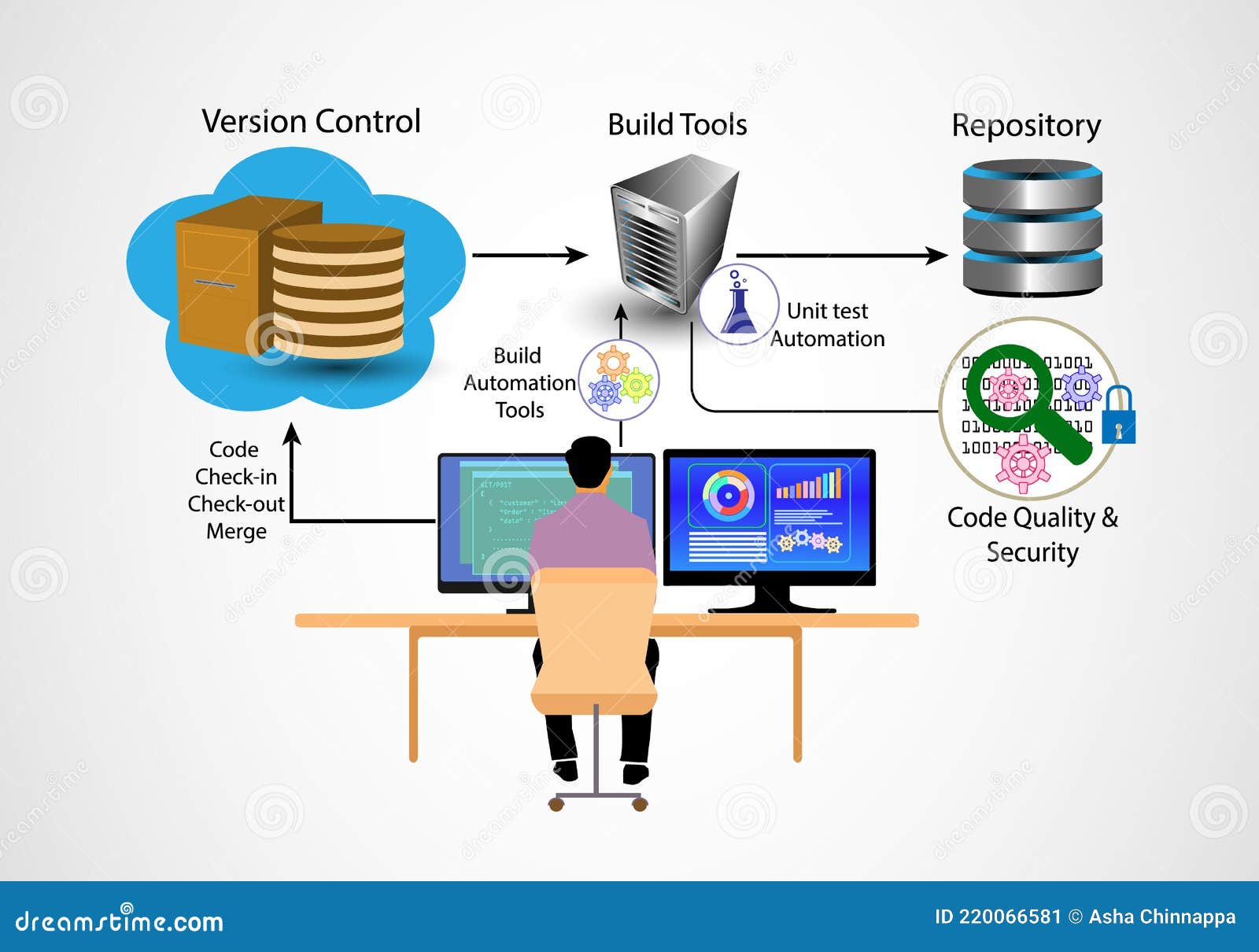 Code Check Stock Illustrations – 8,530 Code Check Stock Illustrations, Vectors & Clipart ...