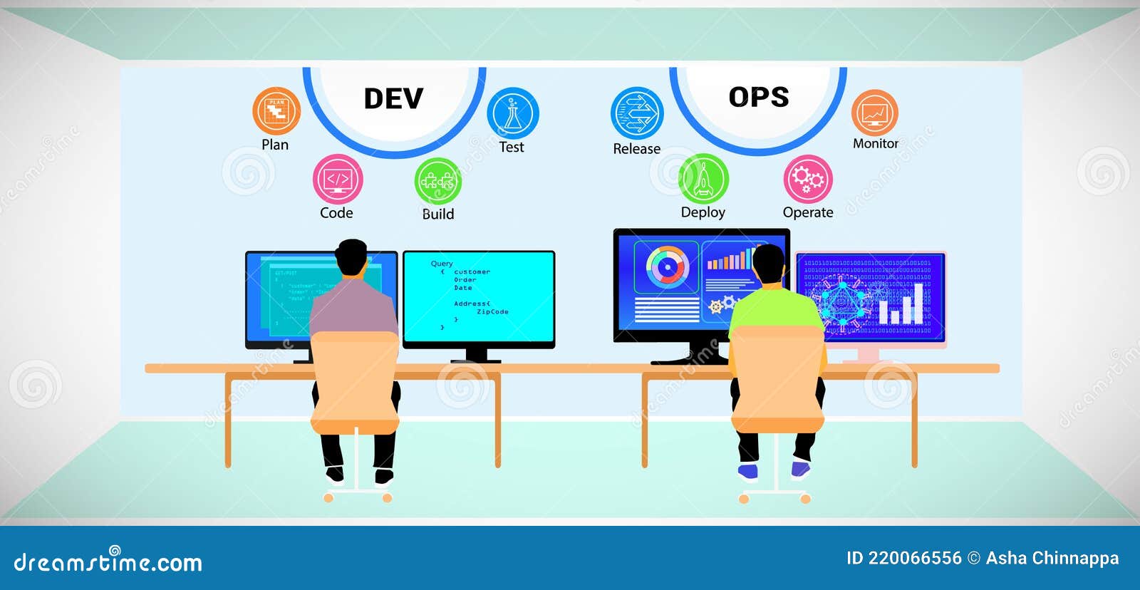 Concept of Devops, Development and Operations Team Working Together ...
