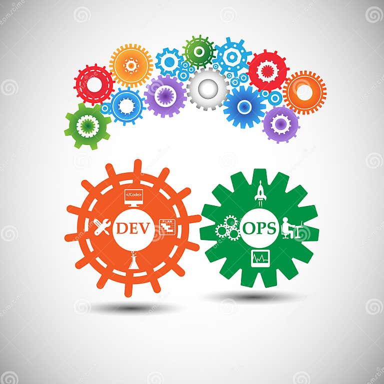 Concept of DevOps, Illustrates the Process of Software Development and ...