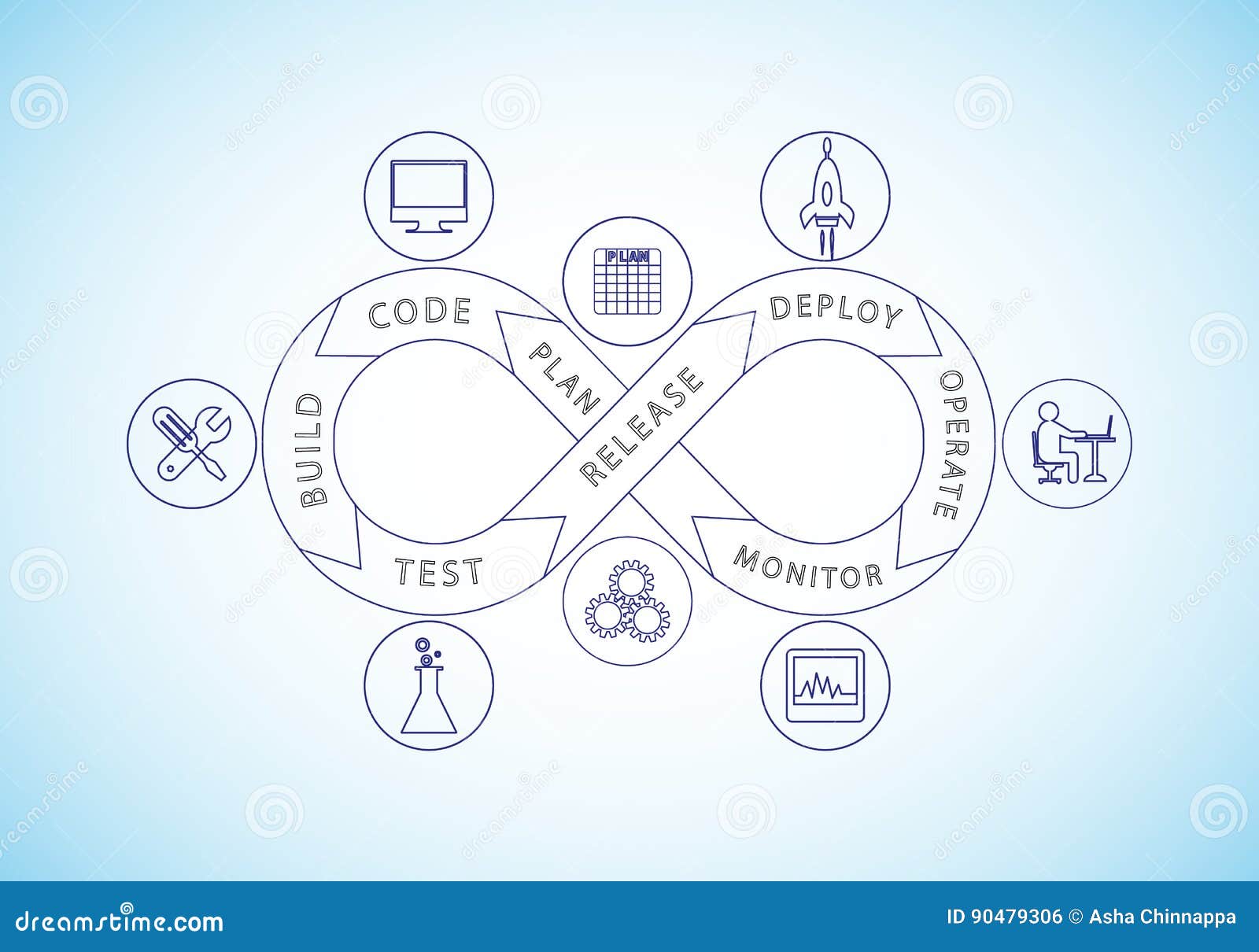 Concept of DevOps stock vector. Illustration of agile - 90479306