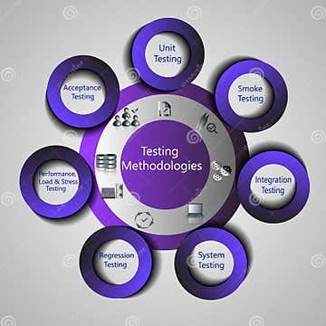 Concept of Different Types of Testing Carried Out through the Software ...